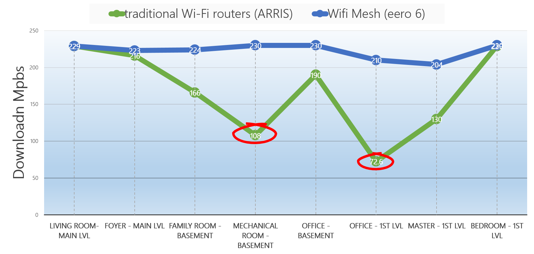 Fixing spotty internet using Mesh Wi-Fi – data-nerd.blog